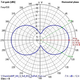 Vert-Stack M4 (9.5x9) + NO Refl. + HHH